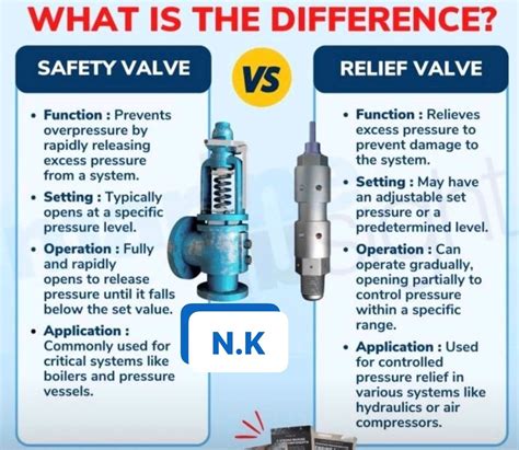 What Is The Difference Between Prv And Psv Neeraj Kumar