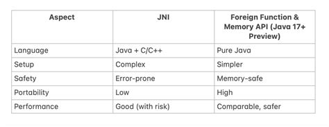 Tech Stack 101 Ep 41 Connection Pools Explained App Side Vs Db