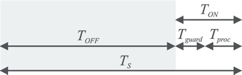 The Complete Time Synchronization Period Download Scientific Diagram