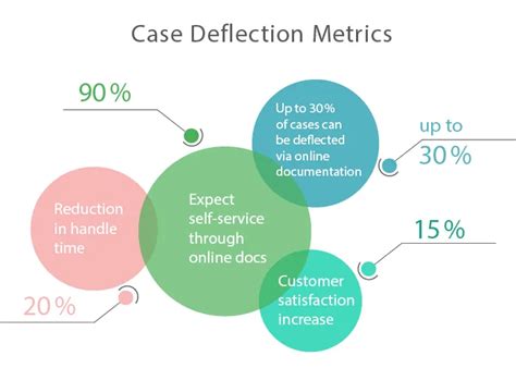 Deflect Support Cases With Clickhelp Create Online Documentation