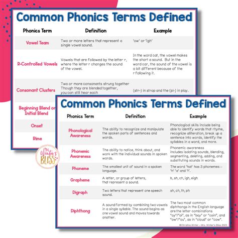 Common Phonics Terms And Definitions Lead In Literacy Resources For