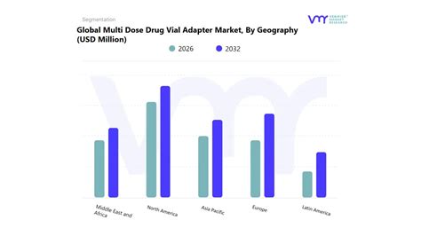 Multi Dose Drug Vial Adapter Market Size Trends And Scope
