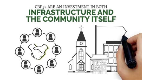 What We Do Community Infrastructure Partners Community