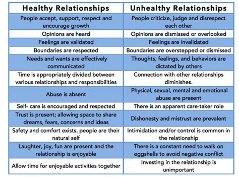 Unhealthy Relationships Healthy Vs Unhealthy Relationships
