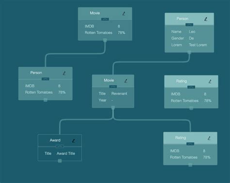 Class Diagram Builder David B
