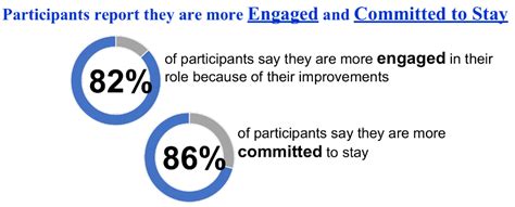 Adele Cook Championed The Training Function Revolution The