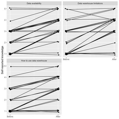 Datathon Goals Achieved By Survey Respondents Datathon Participants