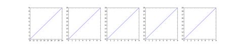 Python Matplotlib 5 Square Subplot Stack Overflow