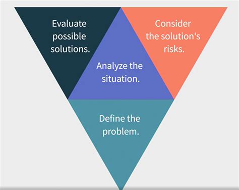 “fixing The Wrong Root Cause Even Replacing Wrong Person Wont Help