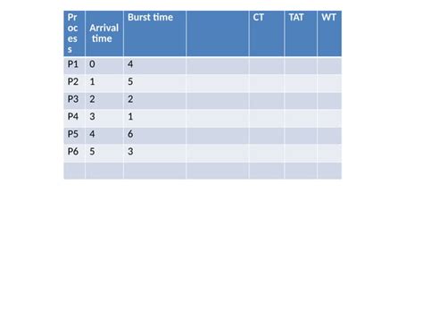 Operating System Scheduling Concept Lec PPT