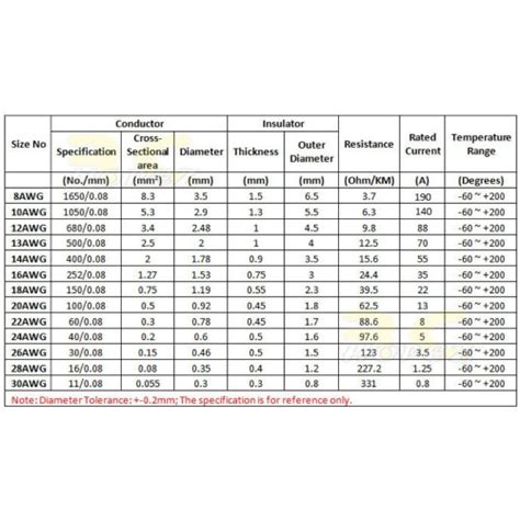 Awg 13 Silicone Wire Black 1 Meter M Gj13 Rc Hopez