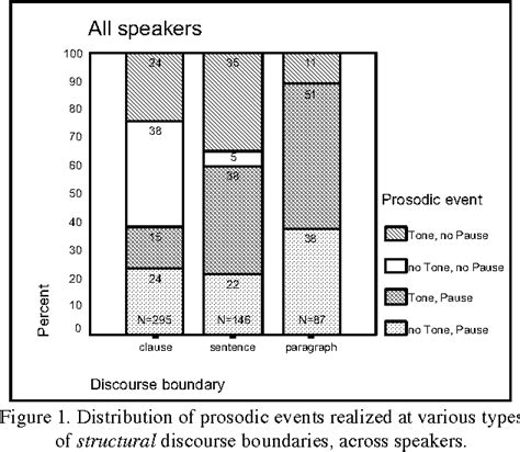 Figure 1 From Prosodic Characteristics Of Information Structure In Spontaneous Discourse In