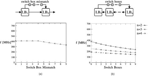 figure 1 from an asynchronous dataflow fpga architecture semantic scholar