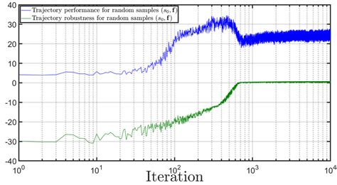 Presents The Evolution Of Performance Cost Blue Download Scientific