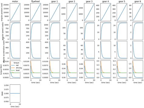 System In Analysis Gearpy