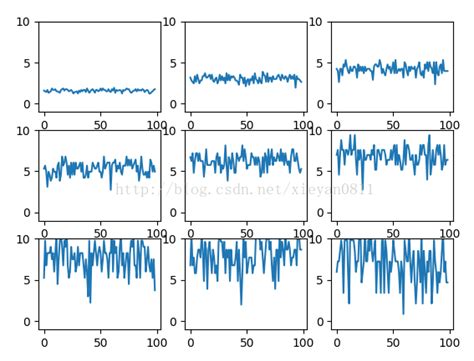 Python股票处理之八大数定律python38 程序backtrader Btstrategy 夏普比率大于05策略 Csdn博客