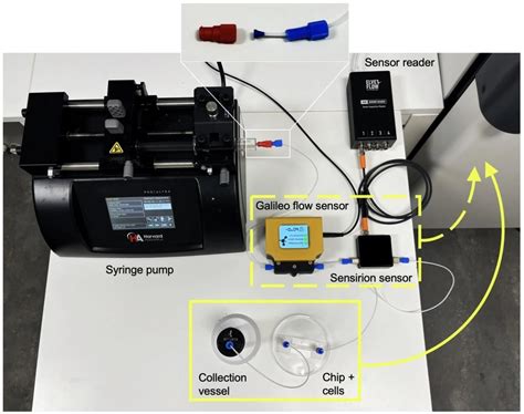 Microfluidic Cell Perfusion With A Syringe Pump Microfluidics