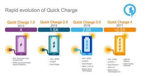 Introduction To Mobile Phone Fast Charging Protocol What Is Pd Compatible Ietcharger China