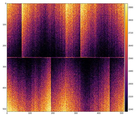 Jungfrau Lcls Data Analysis Slac Confluence