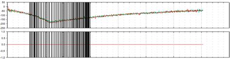 C Redraw Only A Part Of The Pane Stack Overflow