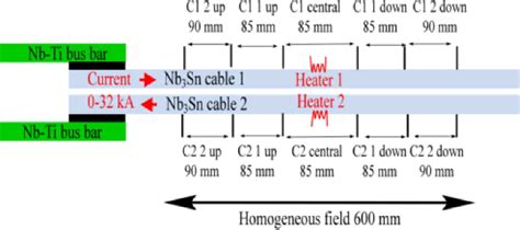 3 D Thermal Electric Finite Element Model Of A Nb3sn Coil During A Quench Semantic Scholar