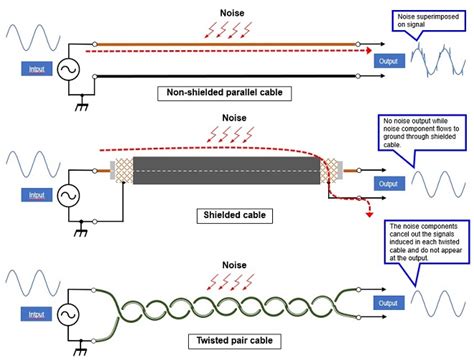 Technical Trivia By Dr Fb Is Noise Actually Reduced In Twisted Pair