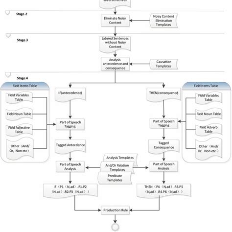 Merging Process Of Example 2 Download Scientific Diagram