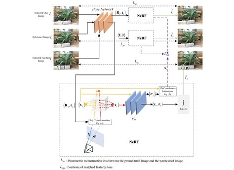超酷！nerf神经场工具库；李飞飞弟子亲授，cs231n进阶课；斯坦福cs520知识图谱课，当教授开始『卷』人脉；前沿论文
