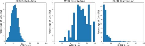 Romanized To Native Malayalam Script Transliteration Using An Encoder Decoder Framework