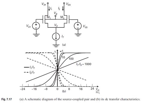 7 8 A Determine The Minimum Common Mode Input