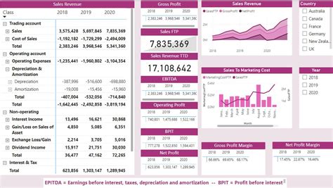 Nada Mohamed On Linkedin Powerbi Dataanalytics Careeradvice