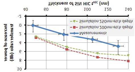 Comparison Between Simulated And Measured Efficiency Enhancements For Download Scientific