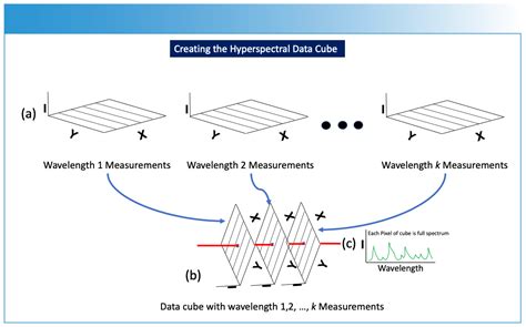 Exploring The Spectrum Of Analytical Techniques For Material