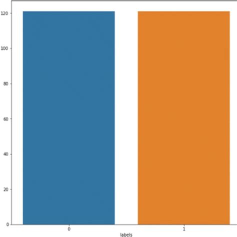 accuracy comparison chart of multiple classifiers download scientific