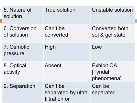 Colloids And Crystalloids Pptx