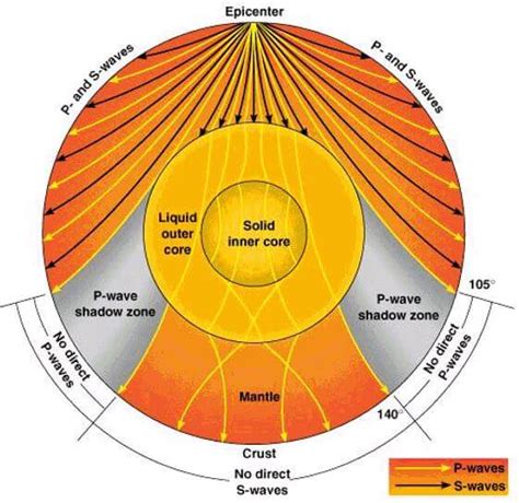 Seismic Waves Earth Science