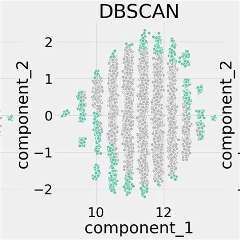 Qualitative Analysis Of Clustering For Both Feature Representations