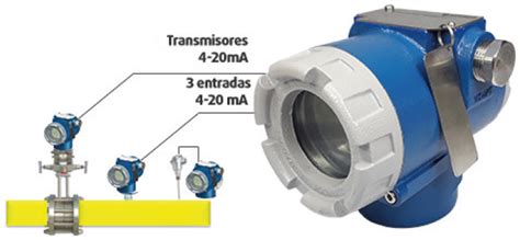 Convertidor Analógico A Profibus Pa Vivace Process Instruments