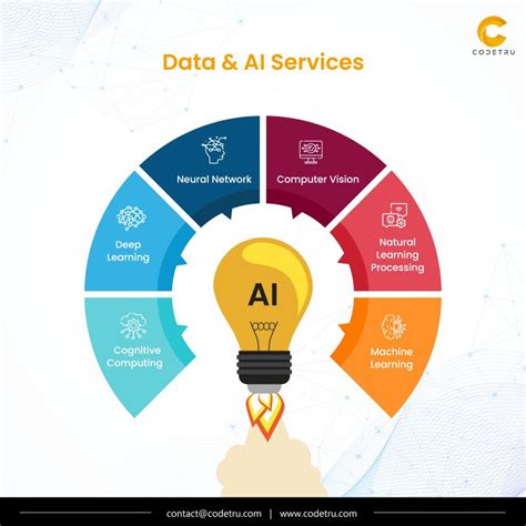 Codetru On Linkedin Transform Your Business With The Power Of Data