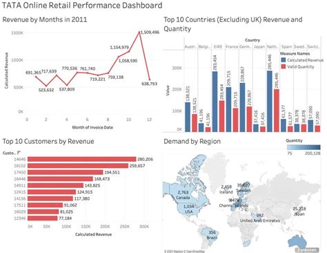 Dataanalytics Tableau Datavisualization Businessintelligence