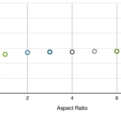Flat Plate Drag Coefficient Non Rotating Download Scientific Diagram