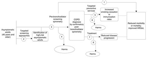 Archived Final Research Plan Chronic Obstructive Pulmonary Disease