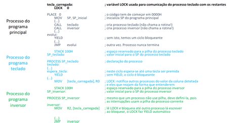 Assembly Avançado Resumos Leic A