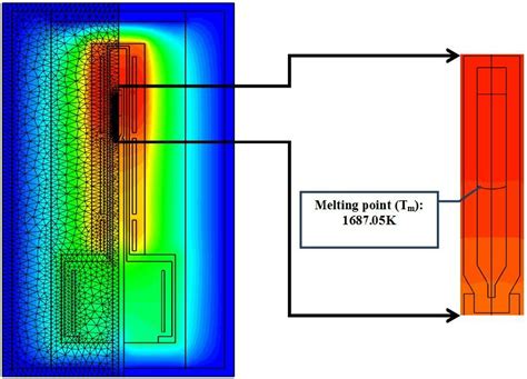 Solid Liquid Interface Right Obtained By Numerical Simulation Of A