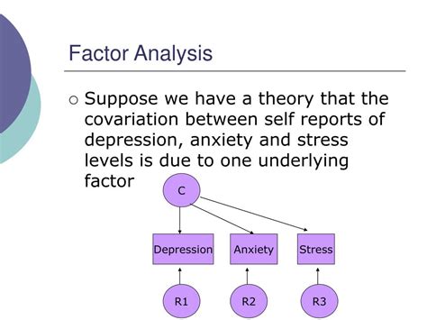Ppt Ordinal Data Matrix Algebra And Factor Analysis Powerpoint