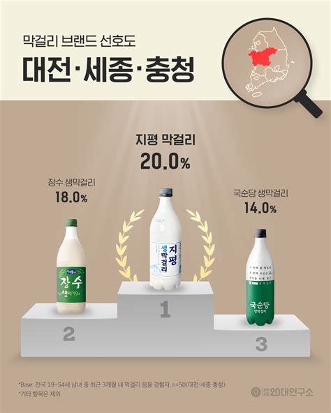 대학내일20대연구소 전국 인기 막걸리 지도 지역별 선호하는 막걸리 브랜드 Top 3