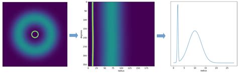 Azimuthal Integration — Extra Geom 1150 Documentation
