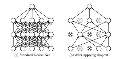 Suyash Dahale On Linkedin Neuralnetworks Machinelearning