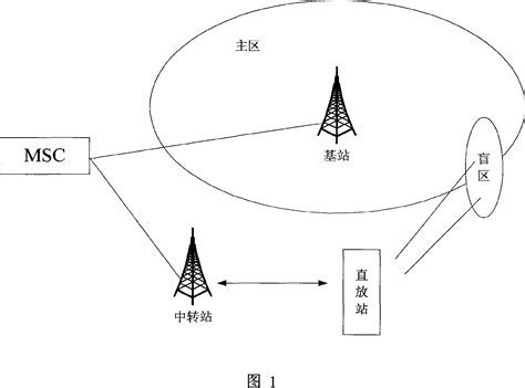 A System For Cell Signals Coverage In Mobile Communication Eureka