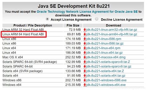 arm架构下的docker环境，openjdk官方没有8版本镜像，如何完美解决？ java 程序员欣宸 infoq写作社区